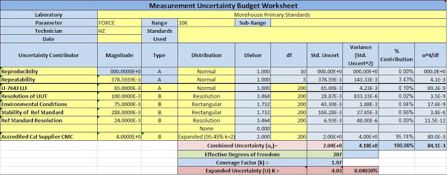 Metrological Traceability for Force and How the Measurement Hierarchy ...