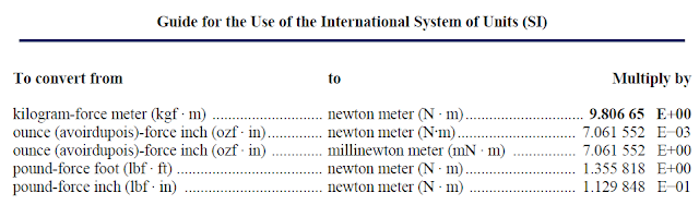 The proper way to express torque units is lbf·ft or N·m | Morehouse ...