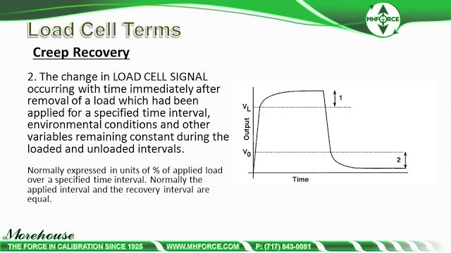 Load Cell Creep - Easy to Understand Definitions | Morehouse Instrument ...