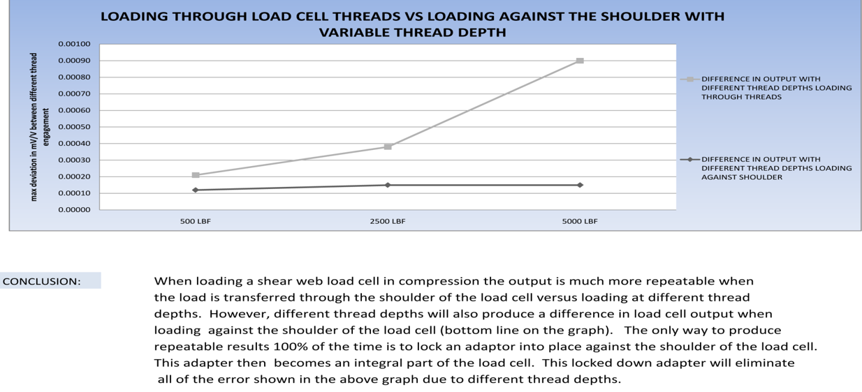 How to Make Load Cells Perform Better - 3 Benefits of Installing a ...