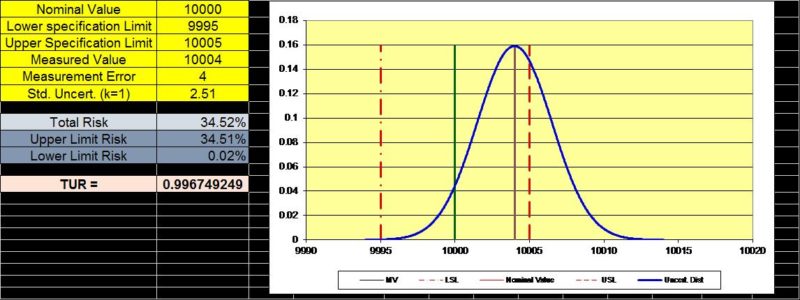 How Do You Know if Your Device is “In-Tolerance”? Why the Location of ...