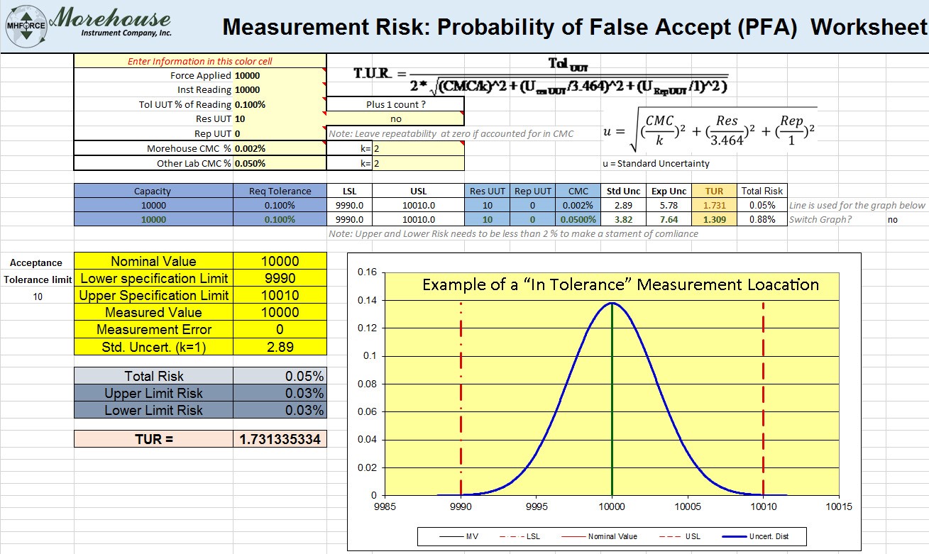 Location of the Measurement: How Do You Know if Your Device is “In ...
