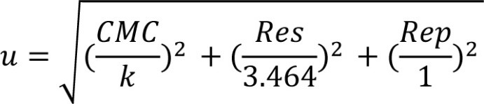 Does Resolution Need to be in an Uncertainty Budget? | Morehouse ...