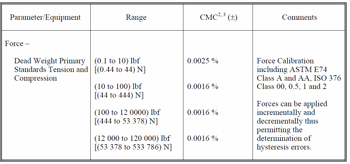 Understanding ISO 376 | Morehouse Instrument Company, Inc.
