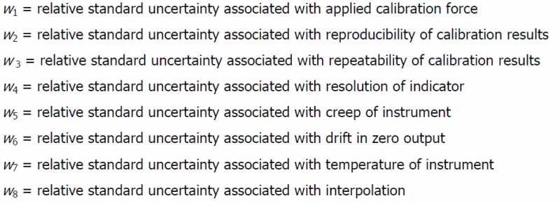 Understanding ISO 376 | Morehouse Instrument Company, Inc.