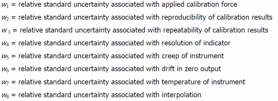 Understanding ISO 376 | Morehouse Instrument Company, Inc.