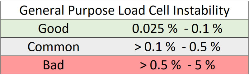 Load Cell Stability – How It Can Kill Your Uncertainty Budget ...