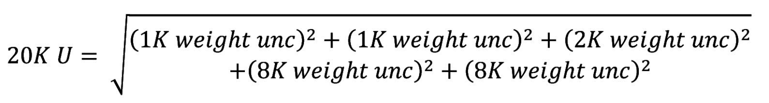 How to Calculate the Uncertainty of a Deadweight Primary Standard ...