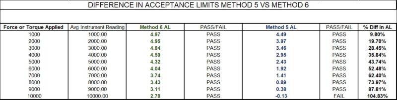Why a 4:1 TUR is Not Enough: The Importance of Analyzing the ...