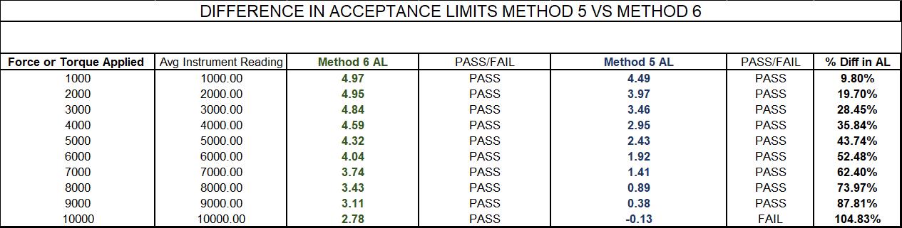 Why a 4:1 TUR is Not Enough: The Importance of Analyzing the ...