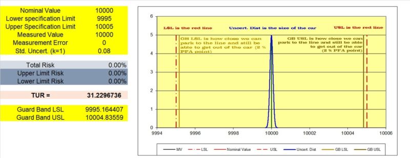 Why a 4:1 TUR is Not Enough: The Importance of Analyzing the ...