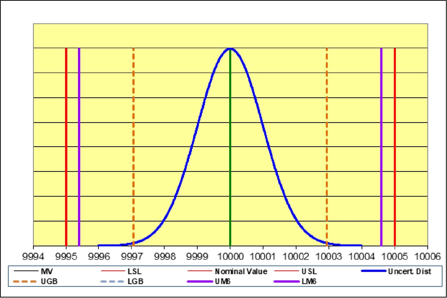 Why a 4:1 TUR is Not Enough: The Importance of Analyzing the ...