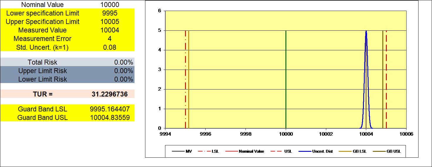 Why a 4:1 TUR is Not Enough: The Importance of Analyzing the ...