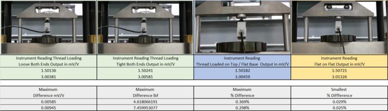 How to Calibrate S-Beam or S-Type Load Cells | Morehouse Instrument ...