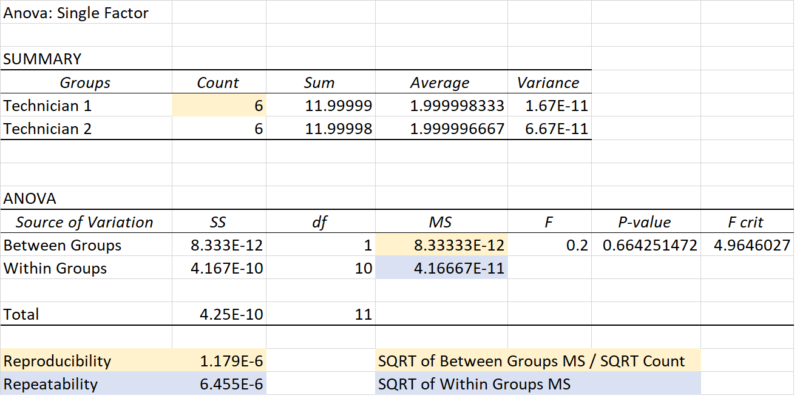 The Importance of Considering Reproducibility in the Measurement ...