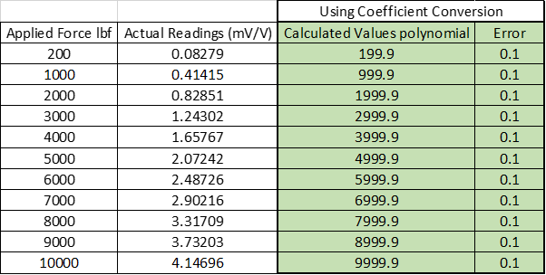 Converting an mV/V Load Cell Signal into Engineering Units | Morehouse Instrument Company, Inc.