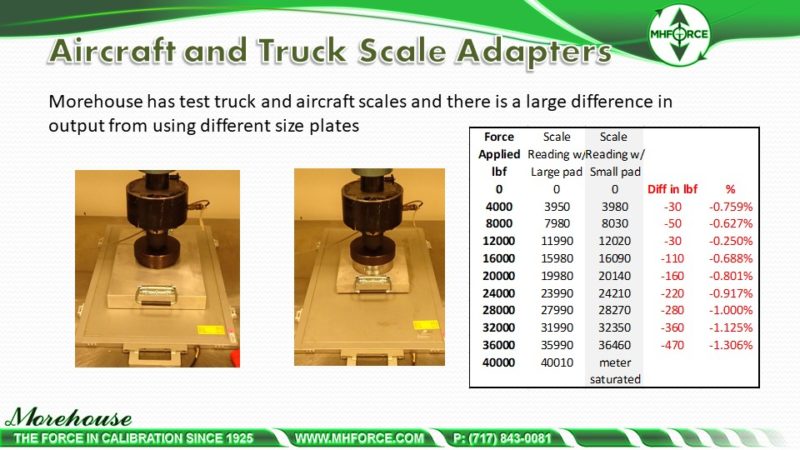 Specifying a Tolerance, the Difference Between Percentage of Indicated ...