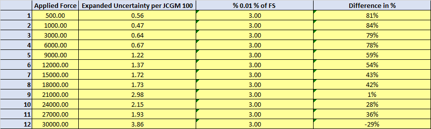 Specifying a Tolerance, the Difference Between Percentage of Indicated ...
