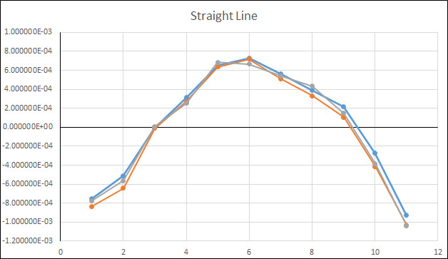 Understanding the Calibration Coefficients for Load Cells and Other ...