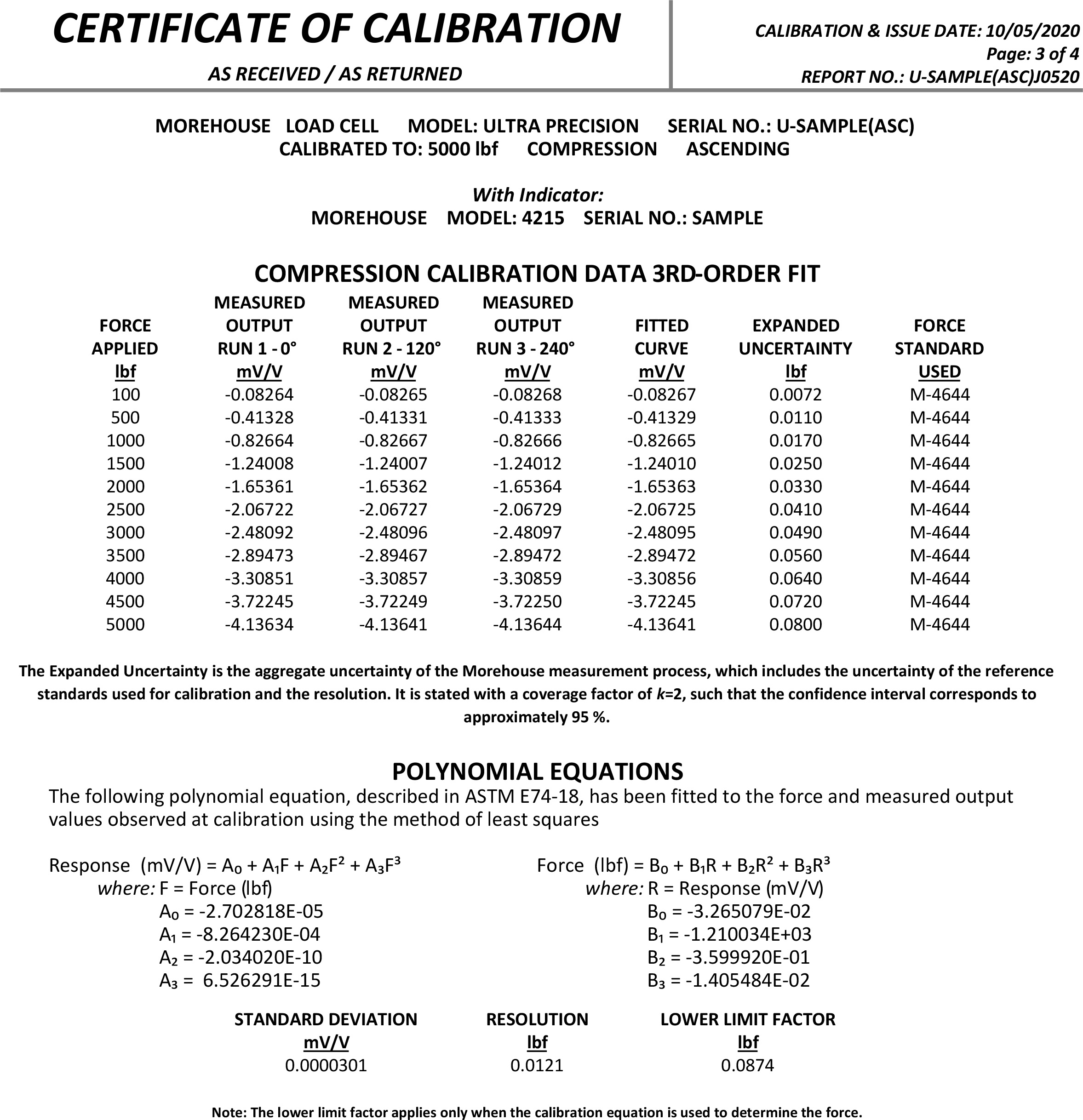 Guide for Understanding Uncertainties on a Morehouse ASTM E74 ...