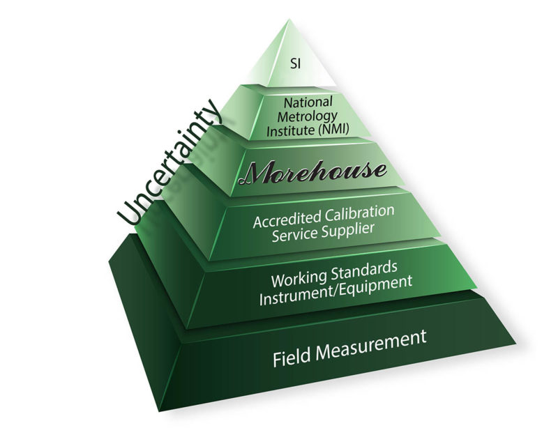 Device Resolution and the Impact on Consumer Risk | Morehouse ...
