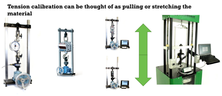Compression and Tension Forces Calibration #2 Explanations | Morehouse ...