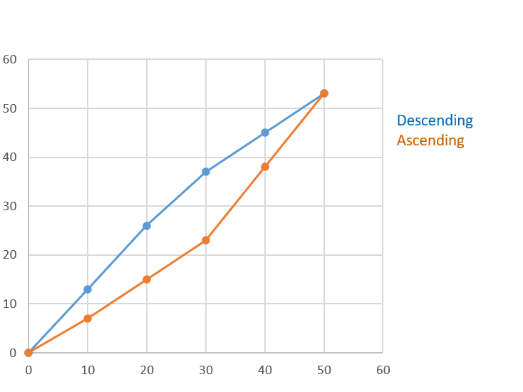 Load Cell Terminology | Morehouse Instrument Company, Inc.