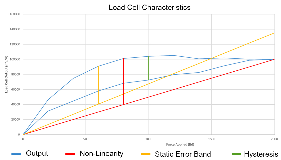 Load Cell Terminology | Morehouse Instrument Company, Inc.