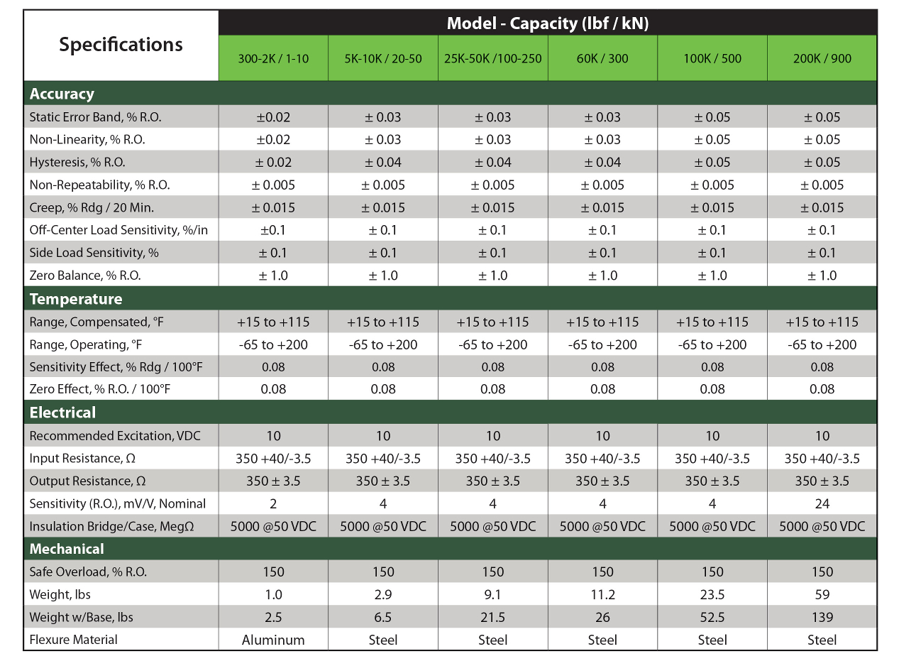 Load Cell Terminology | Morehouse Instrument Company, Inc.