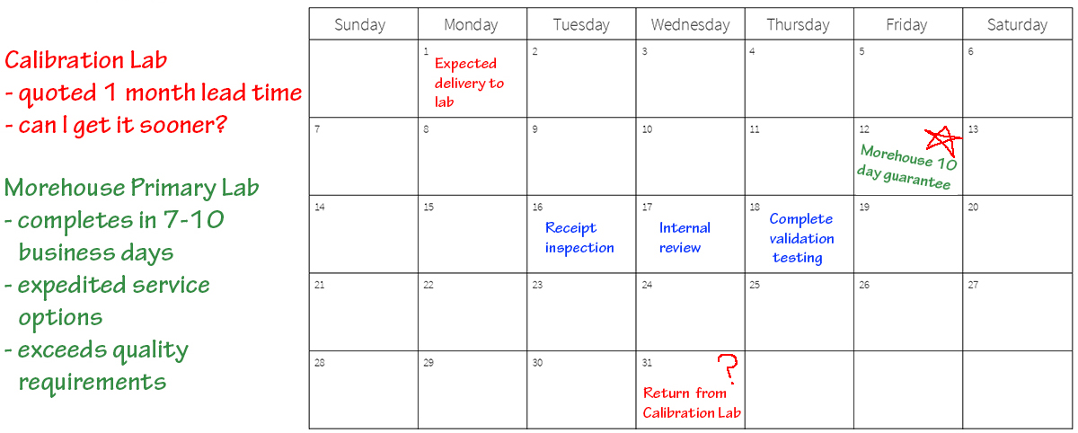 Force Calibration Lead Time Problems and 4 Ways You Can Avoid Them ...