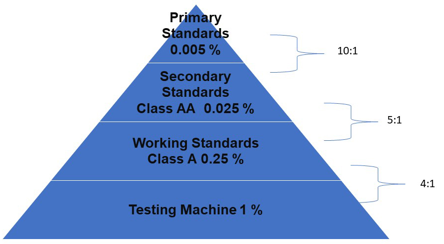 TAR versus TUR: Why TAR should RIP ASAP | Morehouse Instrument Company ...