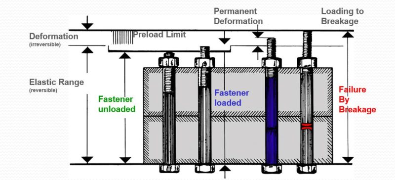 Torque Calibration: Why Torque Control is Important | Morehouse ...
