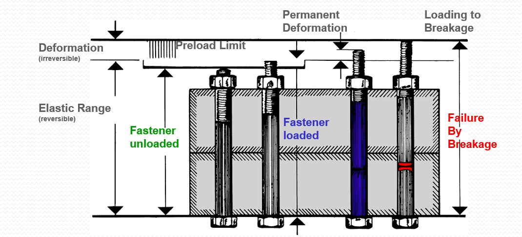 Torque Calibration: Why Torque Control is Important | Morehouse ...