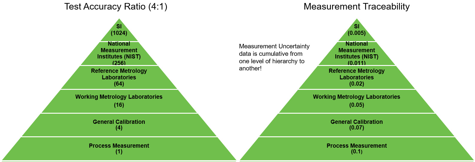 TAR versus TUR: Why TAR should RIP ASAP | Morehouse Instrument Company ...