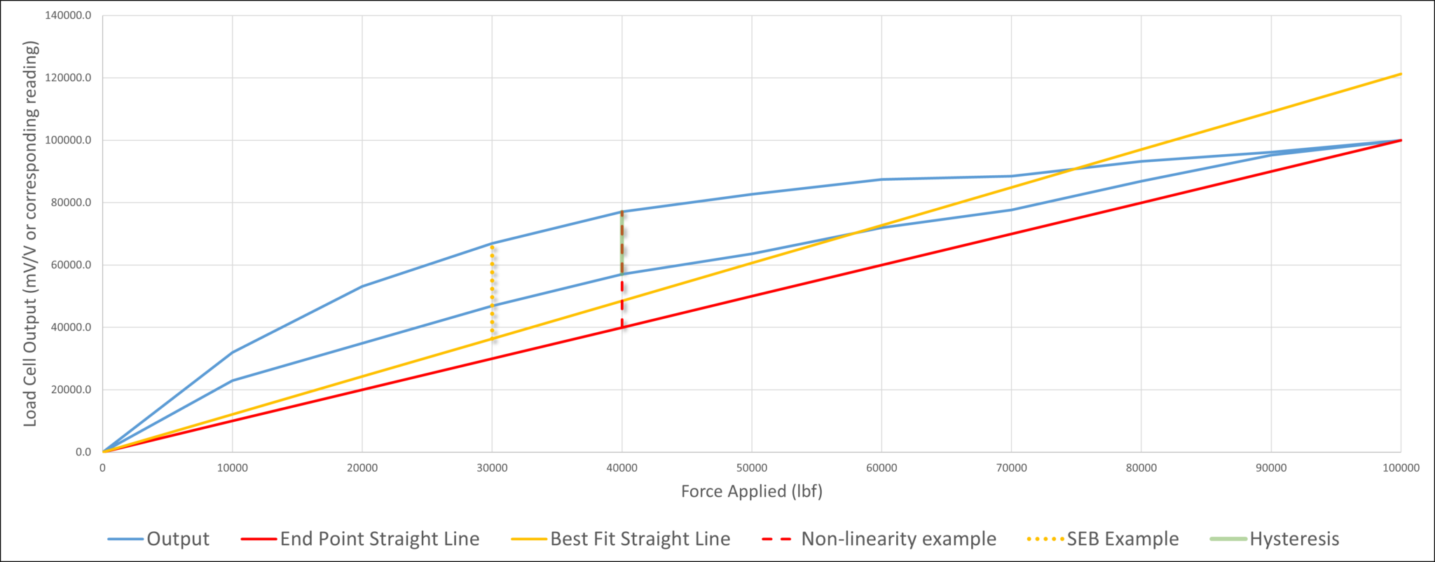 Top 5 Specifications to Consider for Load Cell Accuracy | Morehouse ...