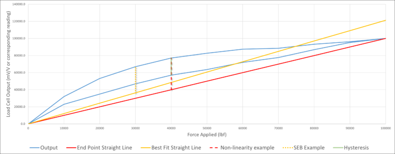 Top 5 Specifications to Consider for Load Cell Accuracy | Morehouse ...