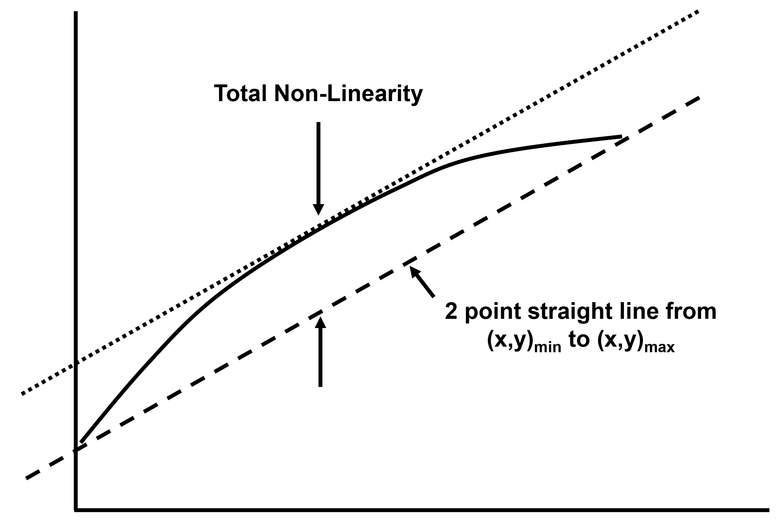 Top 5 Specifications to Consider for Load Cell Accuracy | Morehouse ...