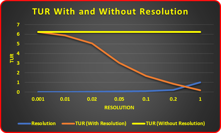 The New Dimension to Resolution: Can it be Resolved? | Morehouse ...