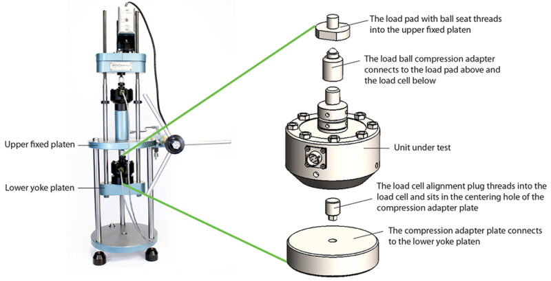 What is a Load Cell? An Easy to Understand Definition | Morehouse ...