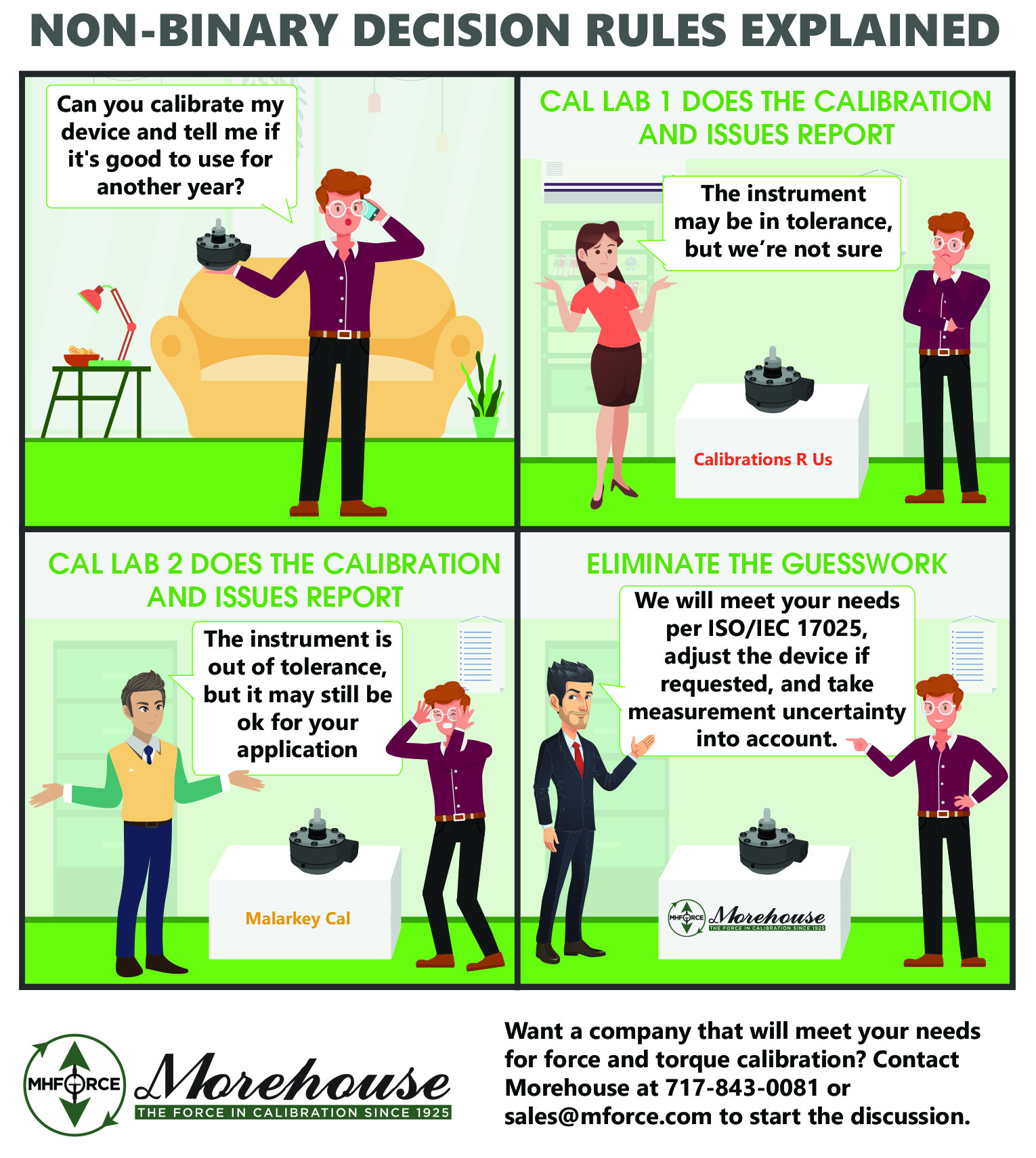 How to calculate TUR