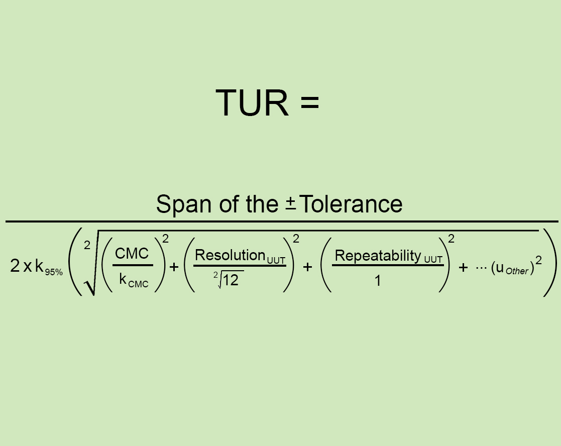How to calculate TUR