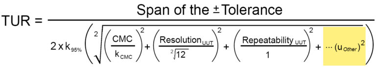 How to calculate TUR