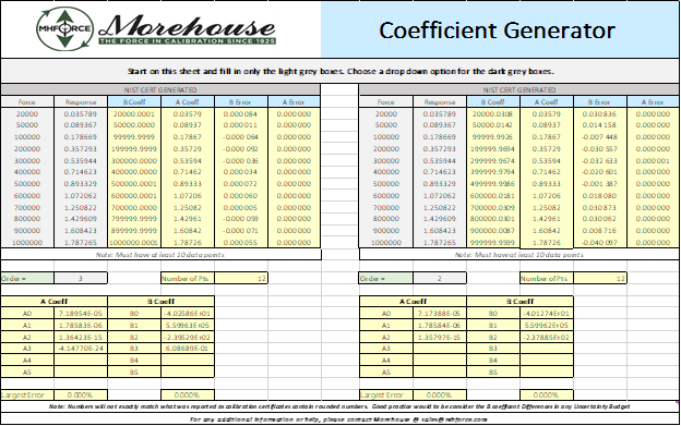 How Do I Calculate B Coefficients Using Data from My Force Calibration ...