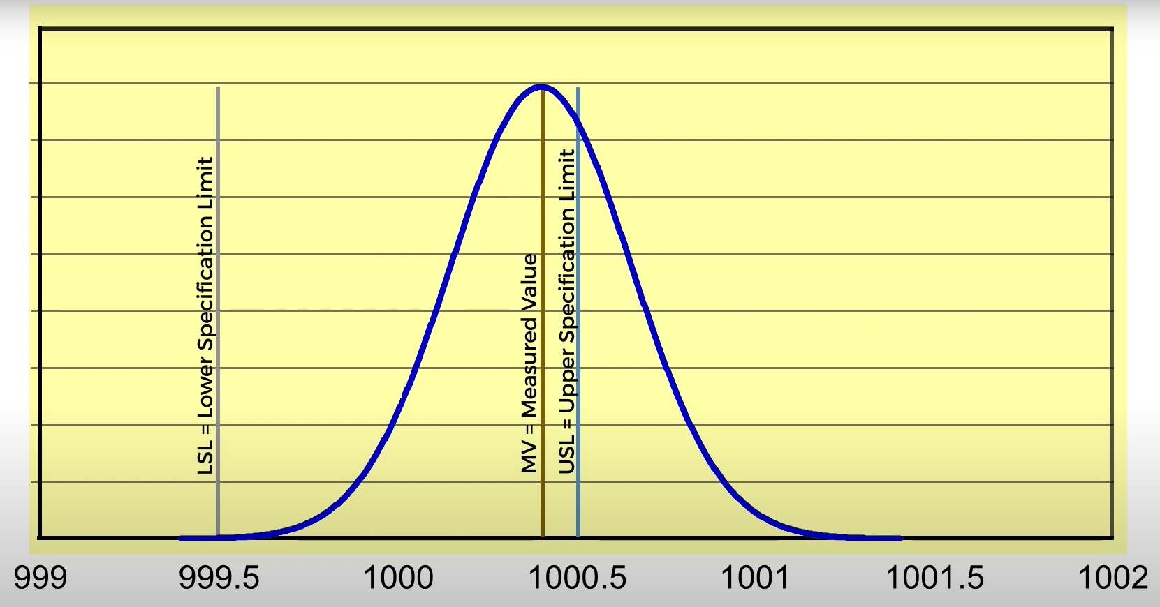 How to Gain Confidence in Your Measurements | Morehouse Instrument ...