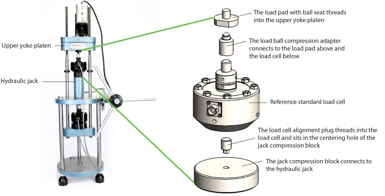 What is the Best Load Cell for a Reference Standard? | Morehouse ...