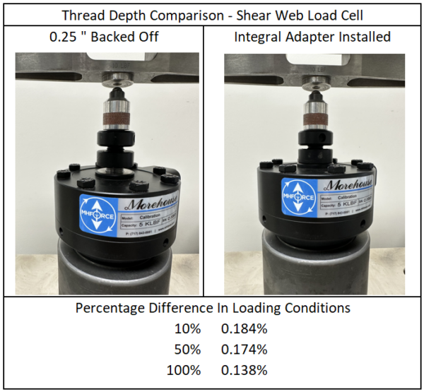 How to Make Load Cells Perform Better - 3 Benefits of Installing a ...