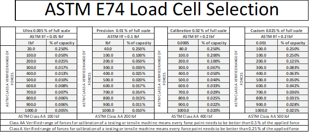 Easy to Use ASTM E74 Load Cell Selection Guide | Morehouse Instrument Company, Inc.