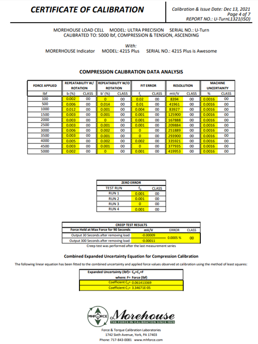 ISO 376 Calibration Certificates