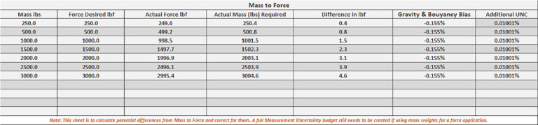 Convert lbs to lbf with Morehouse Easy to Use Conversion Spreadsheet ...