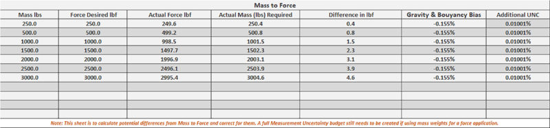 Convert lbs to lbf with Morehouse Easy to Use Conversion Spreadsheet ...